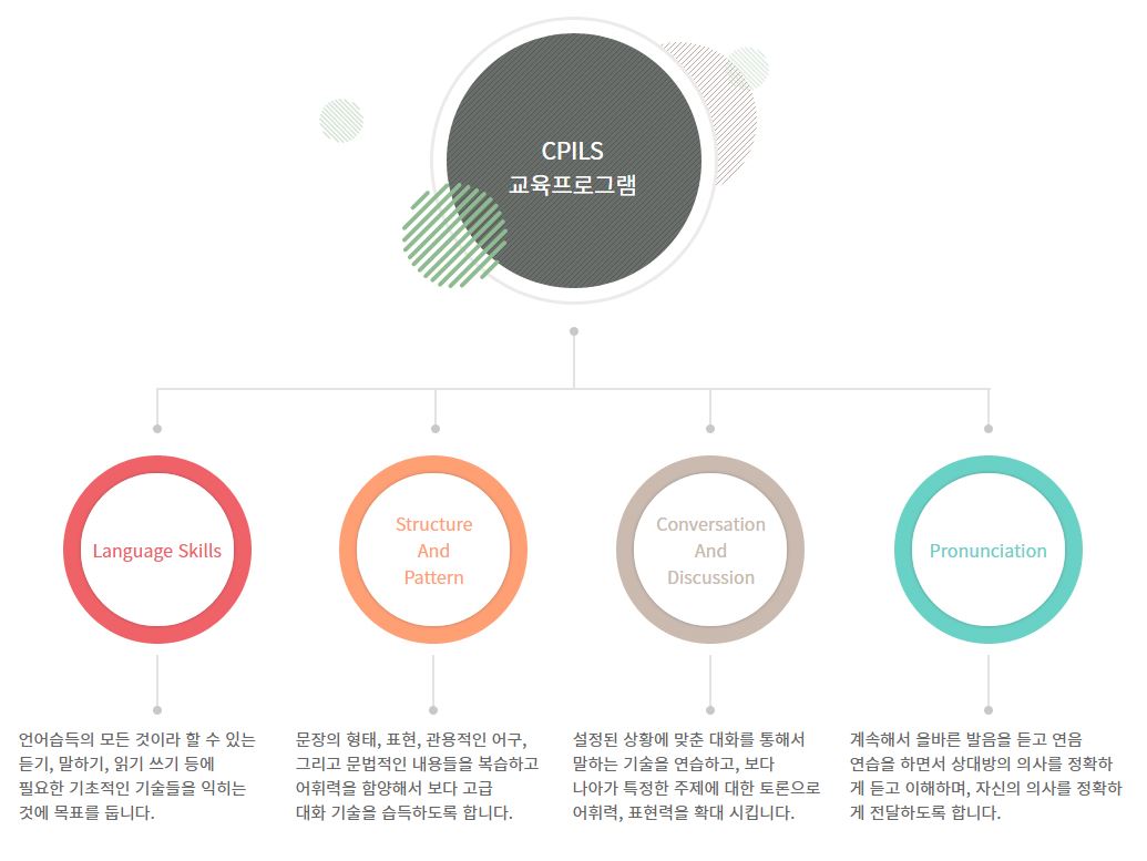 CPILS어학원-씨필즈 등록처 청춘유학 - 청춘유학(青春遊學&留学)